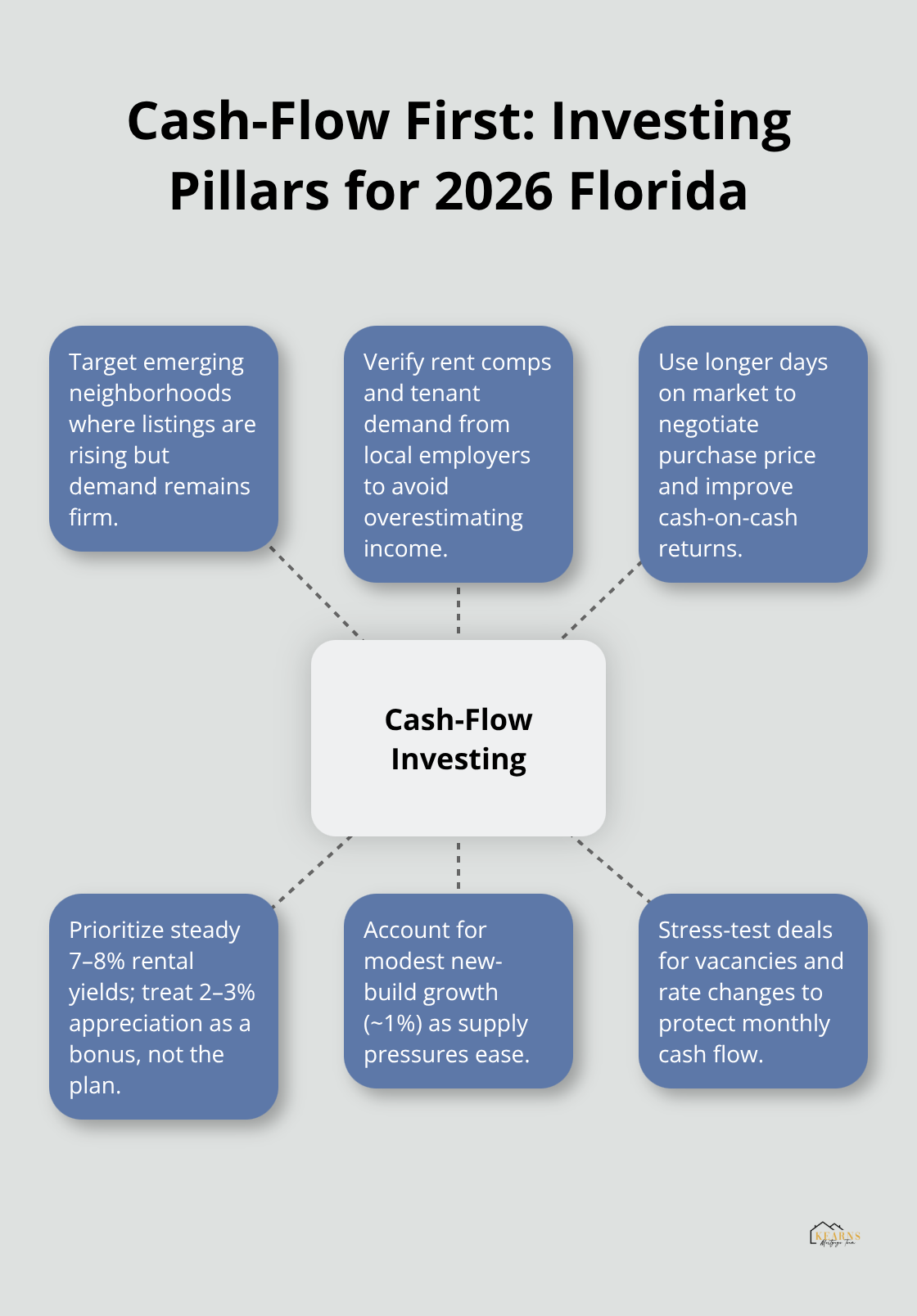 Florida Real Estate Outlook 2026: What It Means for Buyers and ...