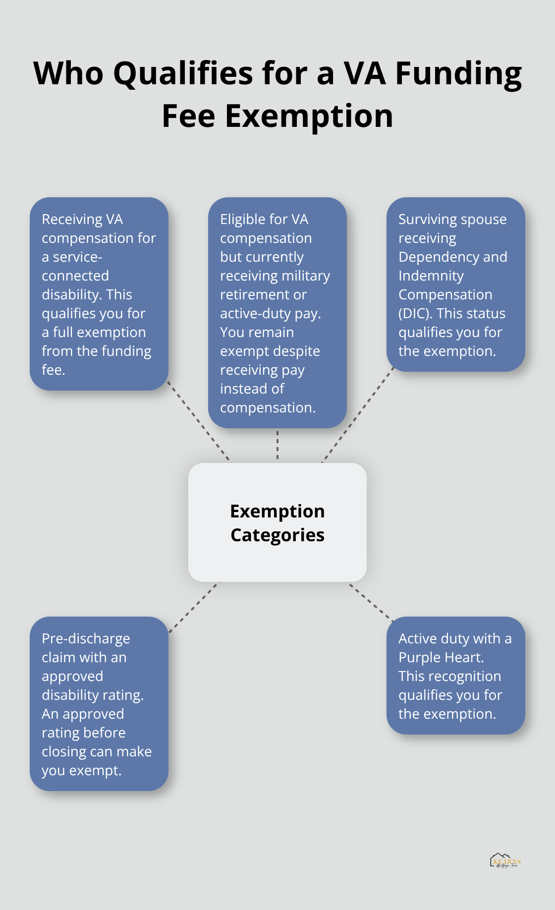 What Is the VA Loan Funding Fee? | Costs & How It Works
